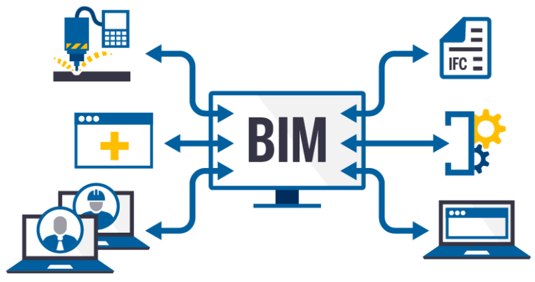 6 Aspectos a considerar antes de comprar un software BIM - Project ...